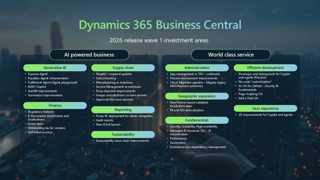 Microsoft Dynamics 365 Business Central 2026: The Rise of AIERP and the ...
